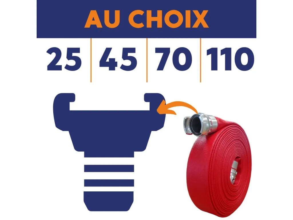 Tuyau pompier incendie Remiflex Special classe A - Raccord DN et ...